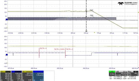 Tms320f280049 Wrong Pwm With Peak Current Mode Control If No Trip Occurs C2000