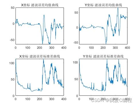 基于目标运动模型和观测模型的交互多模算法imm卡尔曼滤波目标跟踪matlab仿真 交互多模型算法在目标跟踪领域的应用 csdn博客