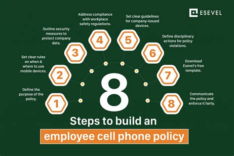 1 Define The Purpose Of The Policy