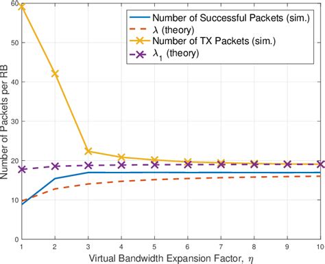 The Number Of Successful Packets And The Number Of Transmitted Packets Download Scientific