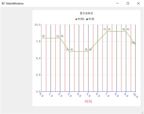 Qchart学习之qvalueaxis坐标轴设置 不随。 博客园