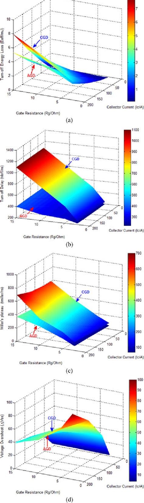 Figure 22 From A Di Dt Feedback Based Active Gate Driver For Smart Switching And Fast
