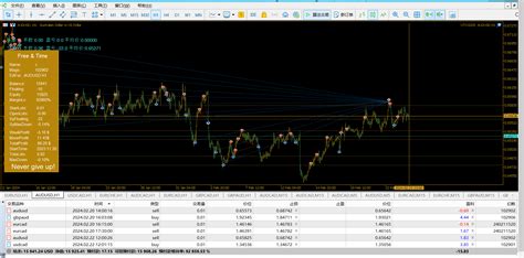 Ea Transaction Statistics Table Buy Trading Indicator For Metatrader 5