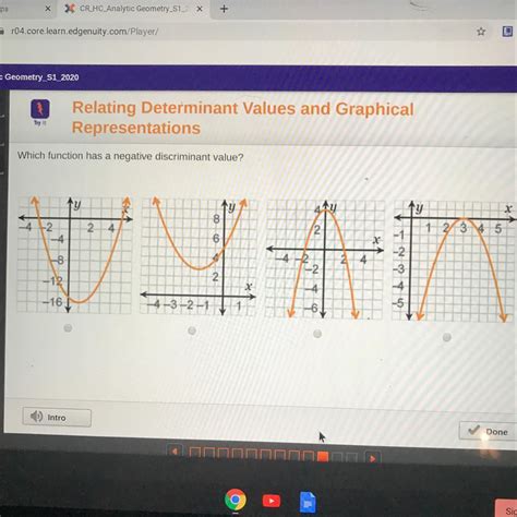 Negative Discriminant