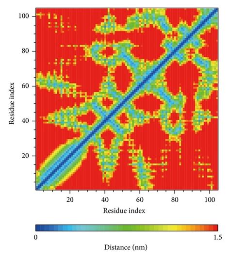 Matrices Of Smallest Distance Of Residues For A Wenyujinoside B