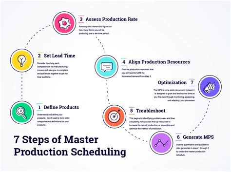 The Master Production Scheduling Guide
