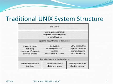 System Structure In Operating Systems Pdf