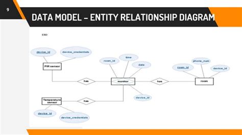 FYP PRESENTATION ROOM MONITORING SYSTEM USING IOT PPTX Internet Of Things Internet
