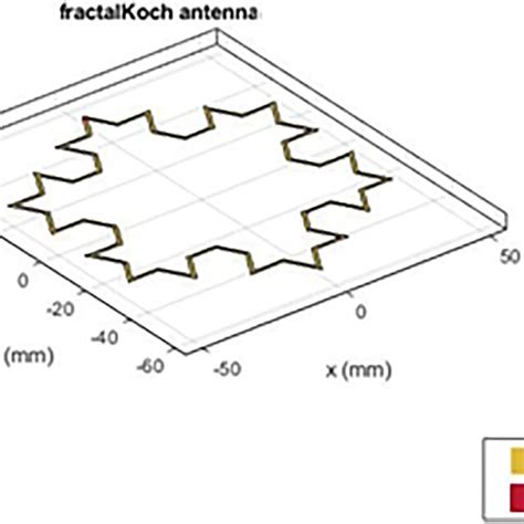 The Koch Snowflake—graphical Design Schemes A Fractalkoch Antenna Download Scientific