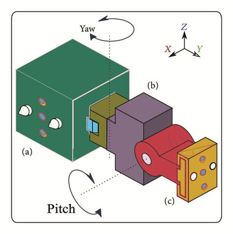 Modular Self‐reconfigurable Robotic Systems A Survey On Hardware Architectures Chennareddy