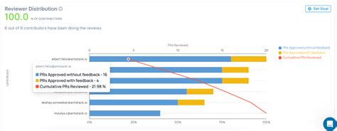 ai tools helping project management build ai powered software agents with antstack scalable