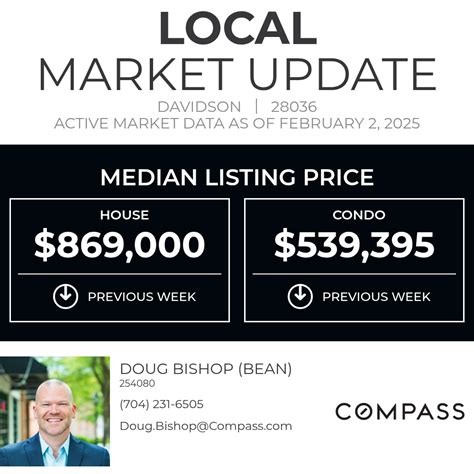 Doug Bishop Dougbishoplknrealtor • Instagram Photos And Videos