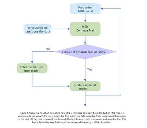 Microsoft Ai Researchers Introduce A Neural Network With 135 Billion