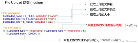 Ctf Web真零基础入门ctf Web Csdn博客 Ctf Web真零基础入门ctf Web Csdn博客