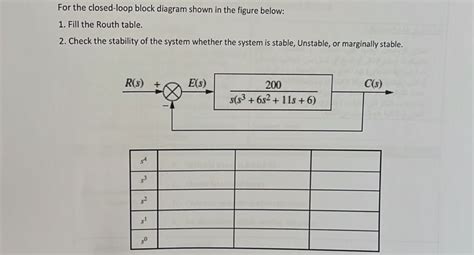 For The Closed Loop Block Diagram Shown In The Figure