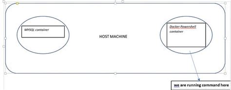 Devesh Omar On Linkedin Running Powershell Inside Docker Container