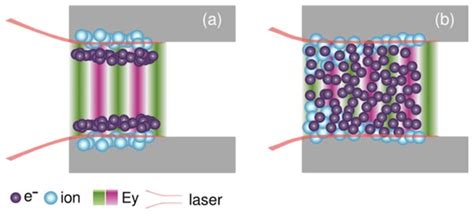 Impact Of Ion Dynamics On Laser Driven Electron Acceleration And Gamma Ray Emission In