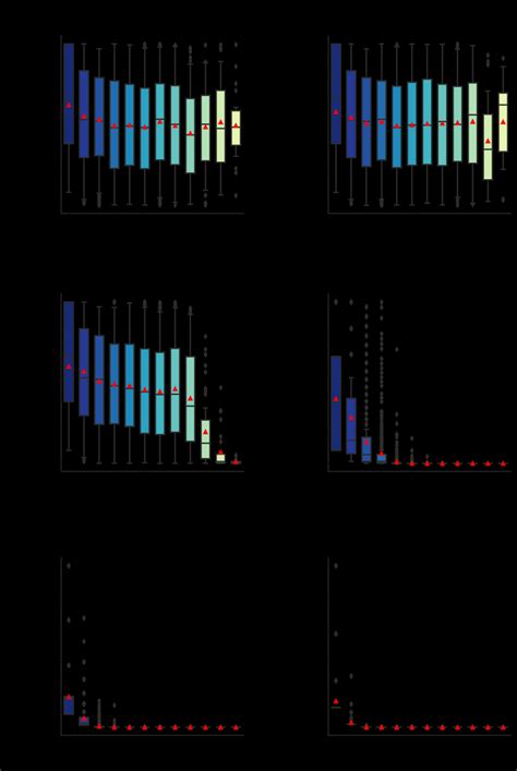 Distribution Of The P Values Obtained When Two Normal Distributions Are