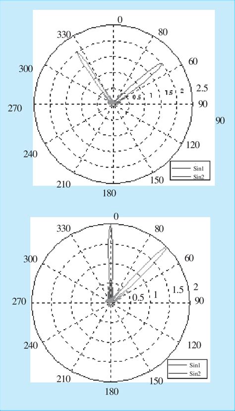 Adaptive Microphone Array Tracks Two Speakers From Different Directions Download Scientific