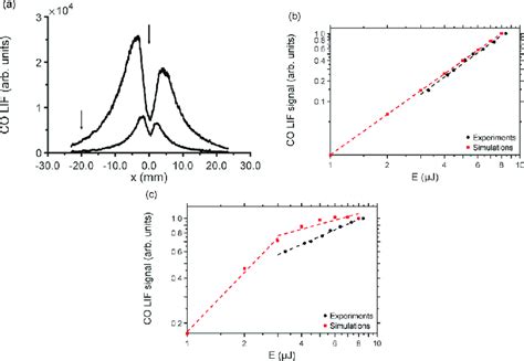 A Co Fluorescence Profiles For Fs Laser Excitation At Pulse Energies 3