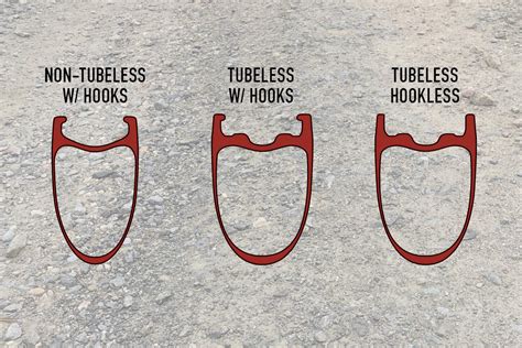 How To Set Up Tubeless Bike Tires At Sherry Ramos Blog