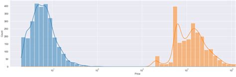 Plotting How To 3D Plot With Specific Ranges Mathematica Stack