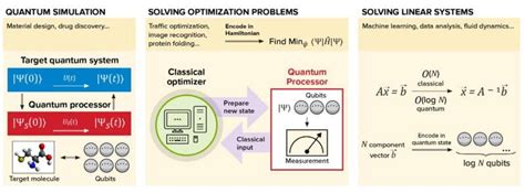 Researchers Release Roadmap For The Development Of Quantum Information