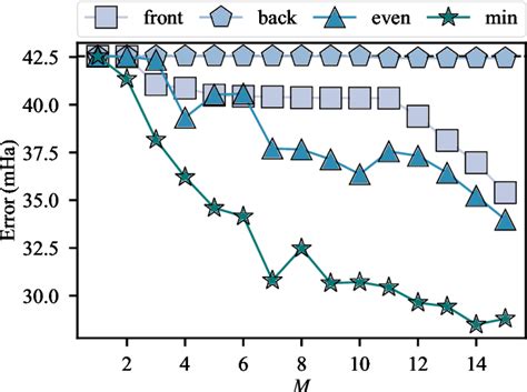 Figure 1 From Diagnosing Local Minima And Accelerating Convergence Of