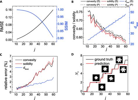 Figure 7 From Self Supervised Learning And Prediction Of Microstructure