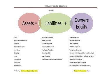 Accounting Formula Cheat Sheet Pdf Dynf