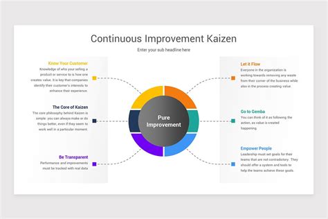 Continuous Improvement Kaizen Powerpoint Template Nulivo Market