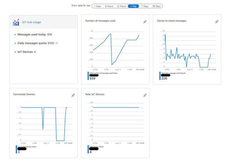 Adafruit Learning System