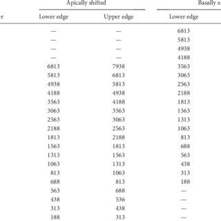 Corner Frequencies I E Lower And Upper Edge Of The Frequency Region Download Scientific