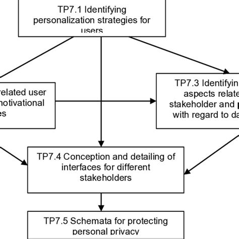 Steps Of The Harmonization Process Download Scientific Diagram