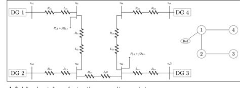Figure 1 From Robust Secure Consensus Of Multiagent Systems With Dos Attacks Semantic Scholar