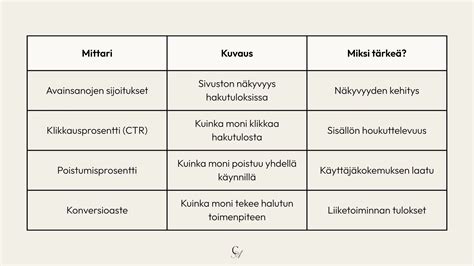 Hakukoneoptimointi 2026 Täydellinen Opas Parempaan Näkyvyyteen