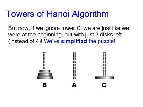towers hanoi algorithm