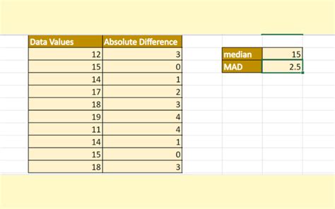 How To Calculate Median Absolute Deviation In Excel Sheetaki
