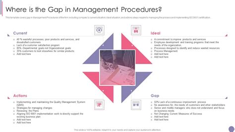 Iso 9001 Quality Assurance Software Accreditation Where Is The Gap In