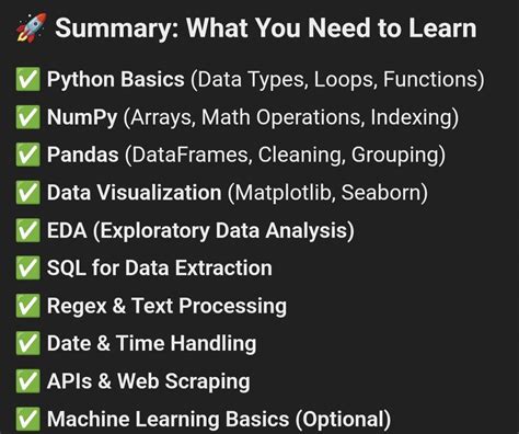 Python Numpy Pandas Matplotlib Seaborbn Dataanalyst Ketan Bhattacharjee