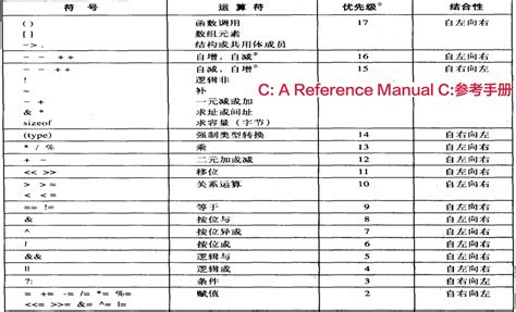 数据结构入门 表达式求值数据结构表达式求值 Csdn博客