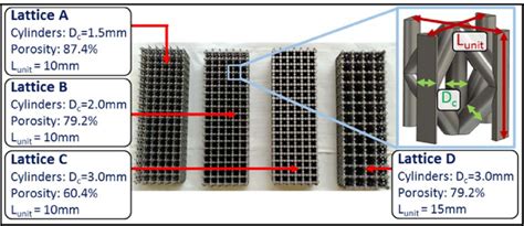 Parameters Of The Lattice Structures With An Example Of The Pattern