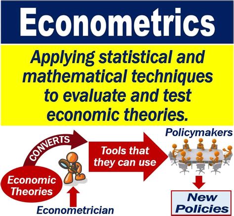 What Is Econometrics Definition And Examples Market Business News