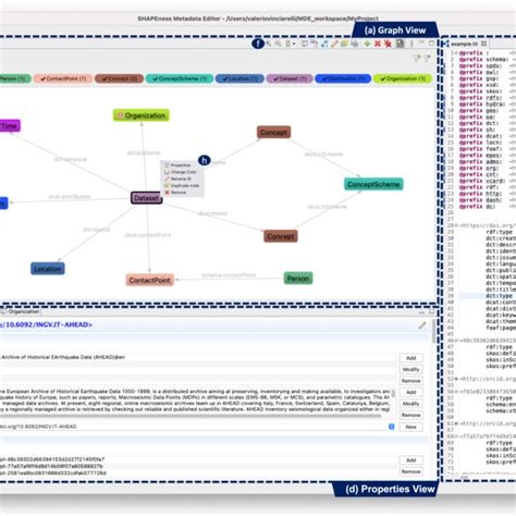 Showing The Shapeness User Interface Which Consists Of Graph View