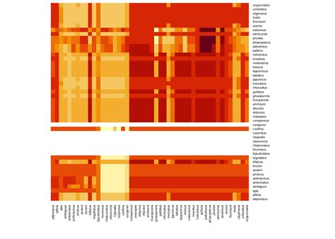 Scaling Heatmaps In R By Row And Column Cross Validated