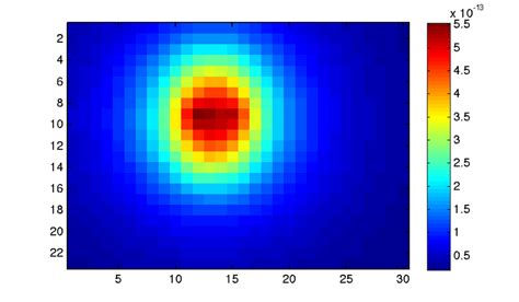 Shows An Example Of Capacitance Measurements Obtained For A Smartphone Download Scientific