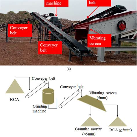 A Rca Slurry Removal Equipment And B Workflow Download Scientific Diagram