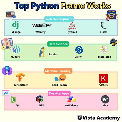yogesh pandey on linkedin python webdevelopment datascience