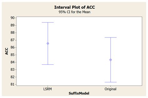 Lsrm A New Method For Turkish Text Classification