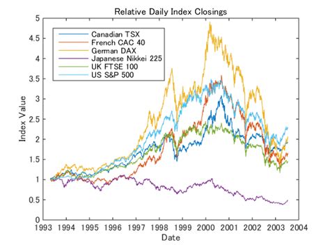 Matlab Style Plots Using Ggplot2 Part 2 Pallav Routh